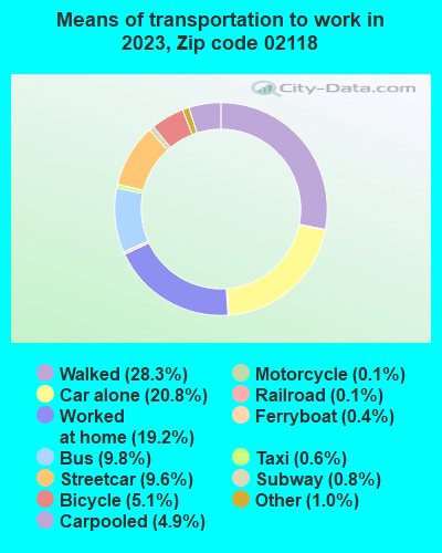 02118 Zip Code (Boston, Massachusetts) Profile - homes, apartments ...