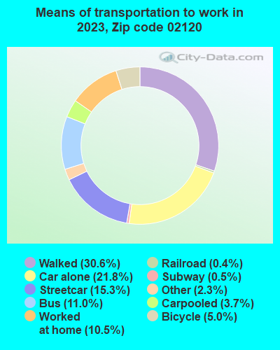 02120 Zip Code (Boston, Massachusetts) Profile - homes, apartments ...