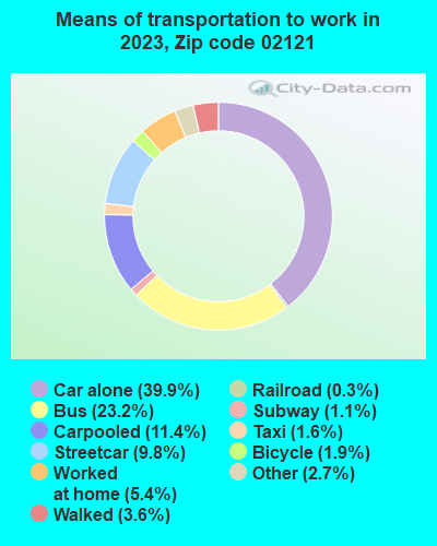 02121 Zip Code (Boston, Massachusetts) Profile - homes, apartments ...