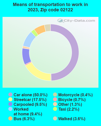 02122 Zip Code (Boston, Massachusetts) Profile - homes, apartments ...