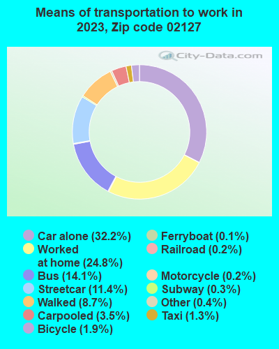 02127 Zip Code (Boston, Massachusetts) Profile - homes, apartments ...
