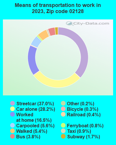 02128 Zip Code (Boston, Massachusetts) Profile - homes, apartments ...