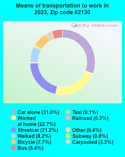 02130 Zip Code (Boston, Massachusetts) Profile - homes, apartments ...