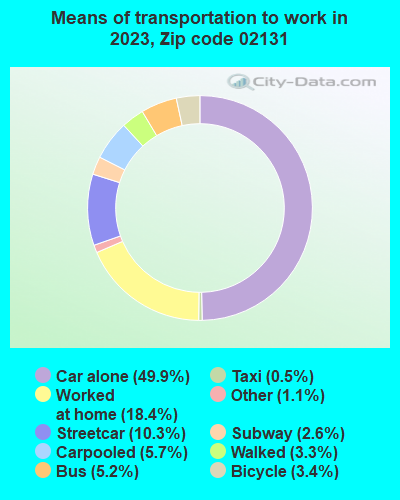 02131 Zip Code (Boston, Massachusetts) Profile - homes, apartments ...