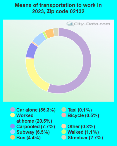 02132 Zip Code (Boston, Massachusetts) Profile - homes, apartments ...