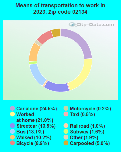 02134 Zip Code (Boston, Massachusetts) Profile - homes, apartments ...