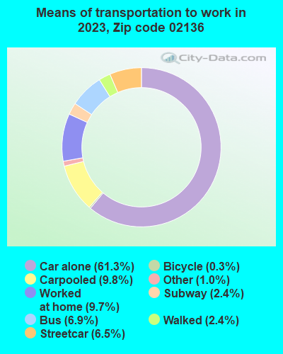 02136 Zip Code (Boston, Massachusetts) Profile - homes, apartments ...
