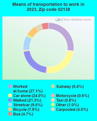 02138 Zip Code (Cambridge, Massachusetts) Profile - homes, apartments ...