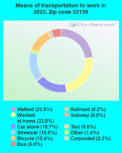 02139 Zip Code (Cambridge, Massachusetts) Profile - homes, apartments ...