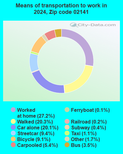02141 Zip Code (Cambridge, Massachusetts) Profile - homes, apartments ...