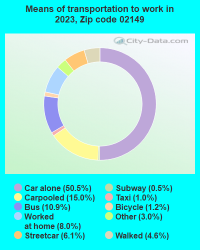 02149 Zip Code (Everett, Massachusetts) Profile - homes, apartments ...