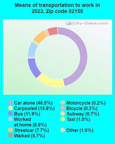 02150 Zip Code (Chelsea, Massachusetts) Profile - homes, apartments ...