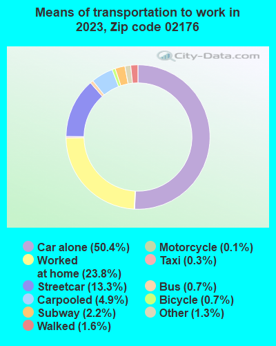 02176 Zip Code (Melrose, Massachusetts) Profile - homes, apartments ...