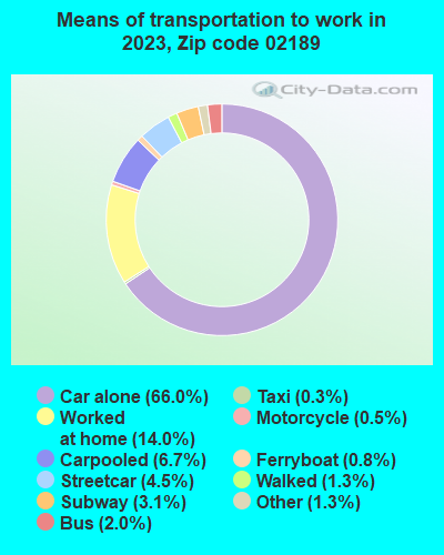 02189 Zip Code (Weymouth Town, Massachusetts) Profile - homes ...