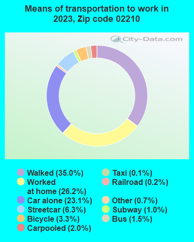 02210 Zip Code (Boston, Massachusetts) Profile - homes, apartments ...