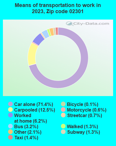 02301 Zip Code (Brockton, Massachusetts) Profile - homes, apartments ...