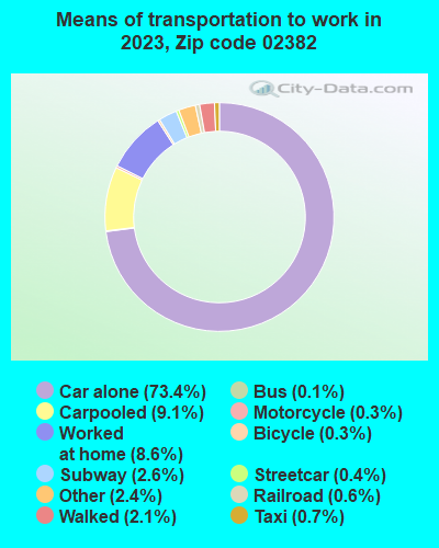 02382 Zip Code (Massachusetts) Profile - homes, apartments, schools ...