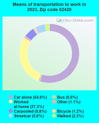 02420 Zip Code (Lexington, Massachusetts) Profile - homes, apartments ...