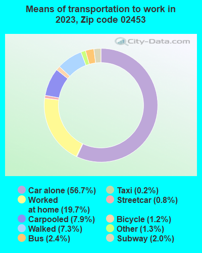 02453 Zip Code (Waltham, Massachusetts) Profile - homes, apartments ...