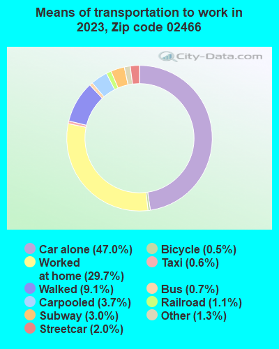 02466 Zip Code (Newton, Massachusetts) Profile - homes, apartments ...