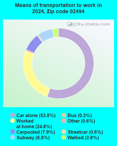 02494 Zip Code (Needham, Massachusetts) Profile - homes, apartments ...