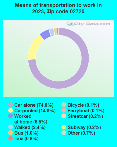 02720 Zip Code (Fall River, Massachusetts) Profile - homes, apartments ...