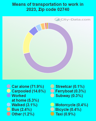 02740 Zip Code (New Bedford, Massachusetts) Profile - homes, apartments ...