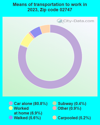 02747 Zip Code (Fall River, Massachusetts) Profile - homes, apartments ...