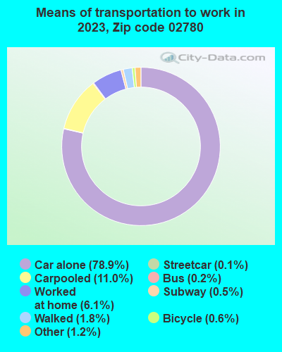 02780 Zip Code (Taunton, Massachusetts) Profile - homes, apartments ...