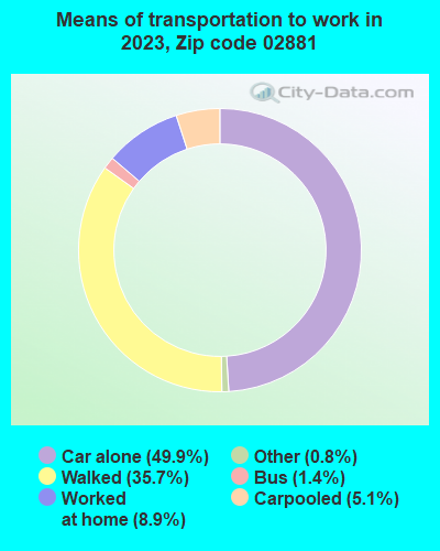 02881 Zip Code (Kingston, Rhode Island) Profile - homes, apartments ...