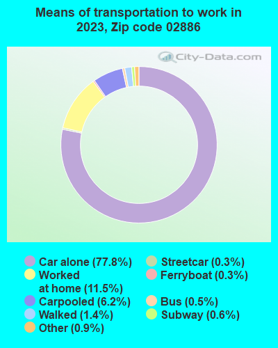 02886 Zip Code (Warwick, Rhode Island) Profile - homes, apartments ...