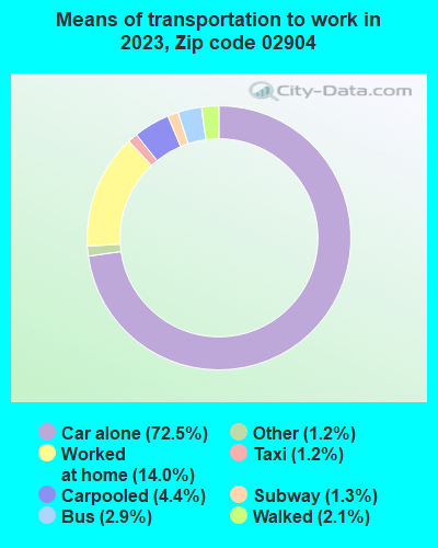 02904 Zip Code (Providence, Rhode Island) Profile - homes, apartments ...