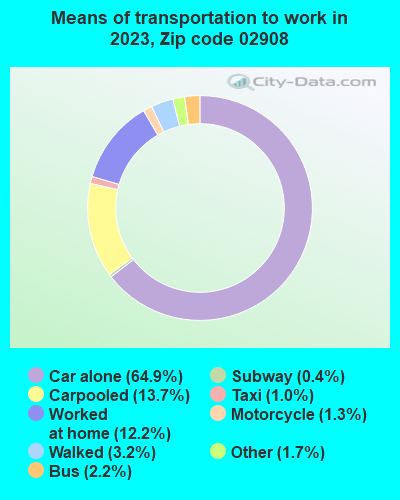 02908 Zip Code (Providence, Rhode Island) Profile - homes, apartments ...