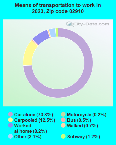 02910 Zip Code (Cranston, Rhode Island) Profile - homes, apartments ...