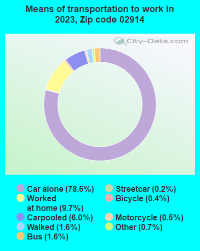 02914 Zip Code (East Providence, Rhode Island) Profile - homes ...