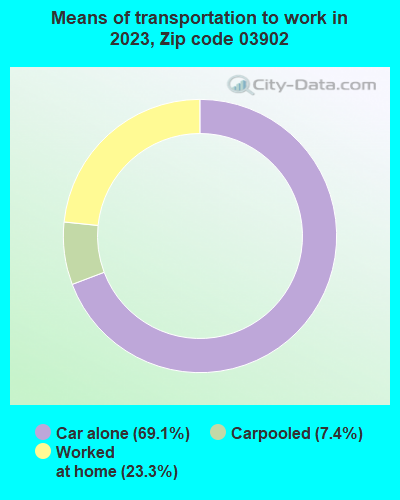 03902 Zip Code (Cape Neddick, Maine) Profile - homes, apartments ...