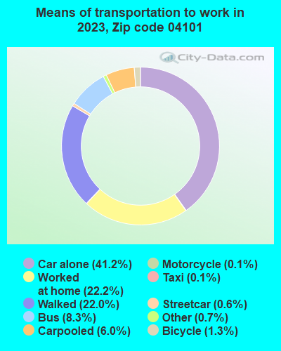 04101 Zip Code (Portland, Maine) Profile - homes, apartments, schools ...
