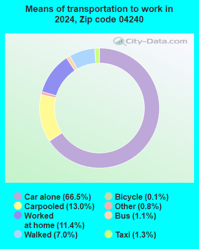 04240 Zip Code (Lewiston, Maine) Profile - homes, apartments, schools ...