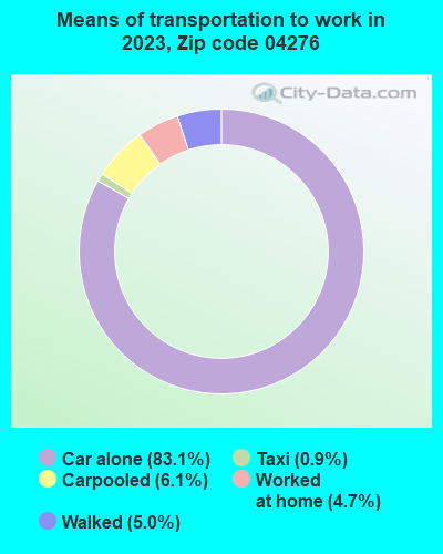 04276 Zip Code (Rumford, Maine) Profile - homes, apartments, schools, population, income ...