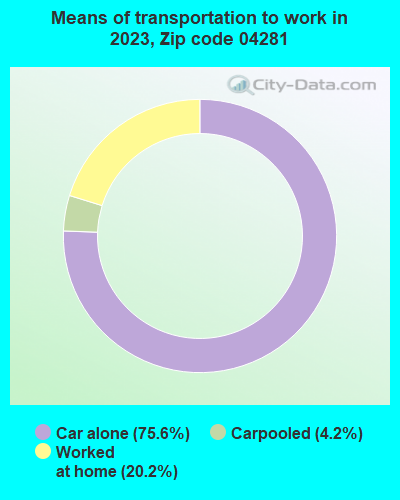 04281 Zip Code (South Paris, Maine) Profile - homes, apartments ...