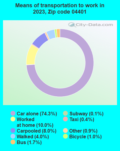 04401 Zip Code (Bangor, Maine) Profile - homes, apartments, schools ...