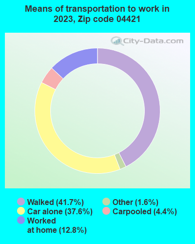 04421 Zip Code (Maine) Profile - homes, apartments, schools, population ...