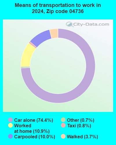 04736 Zip Code (Caribou, Maine) Profile - homes, apartments, schools ...