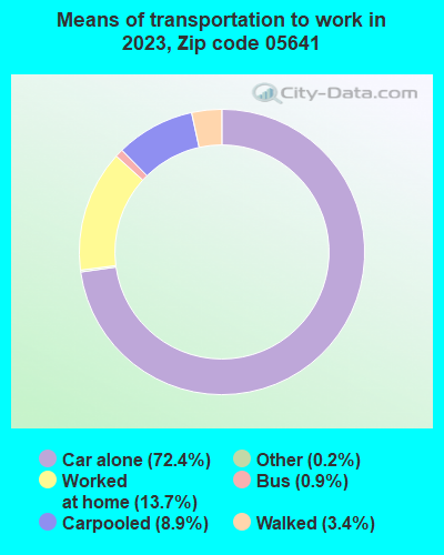 05641 Zip Code (Barre, Vermont) Profile - homes, apartments, schools ...