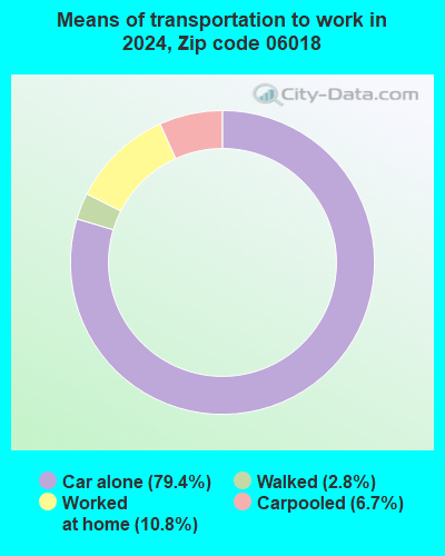 06018 Zip Code (Canaan, Connecticut) Profile - homes, apartments ...