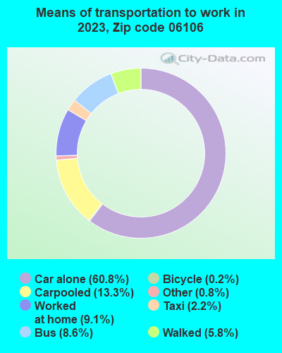 06106 Zip Code (Hartford, Connecticut) Profile - homes, apartments ...