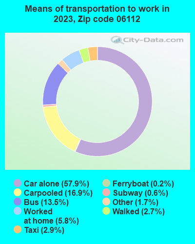 06112 Zip Code (Hartford, Connecticut) Profile - homes, apartments ...