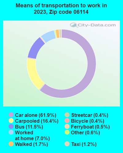 06114 Zip Code (Hartford, Connecticut) Profile - homes, apartments ...
