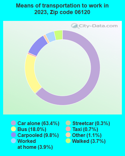 06120 Zip Code (Hartford, Connecticut) Profile - homes, apartments ...