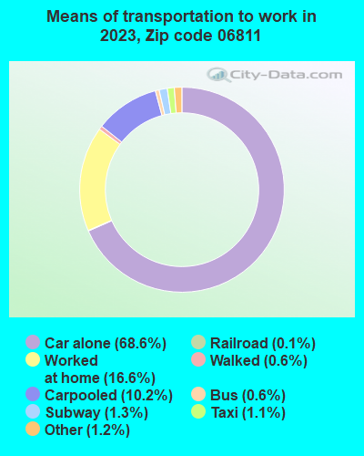 06811 Zip Code (Danbury, Connecticut) Profile - homes, apartments ...